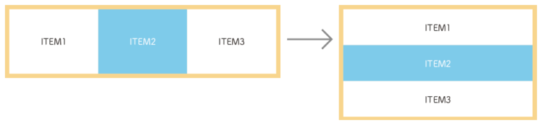 CSS Flexboxで作るレスポンシブなレイアウト｜tamatuf