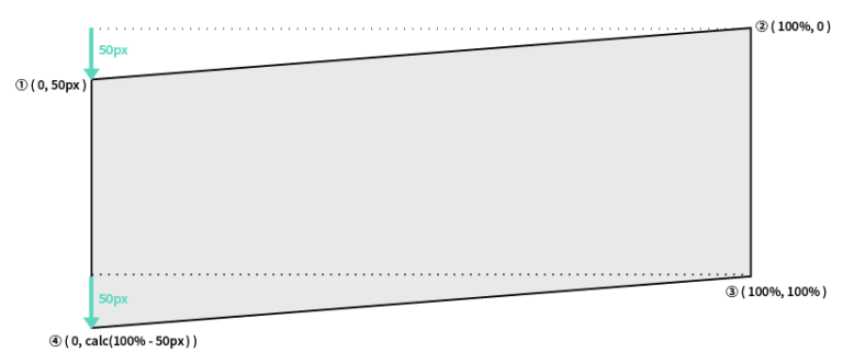 CSSのclip-pathで斜めの背景を作成する方法｜tamatuf